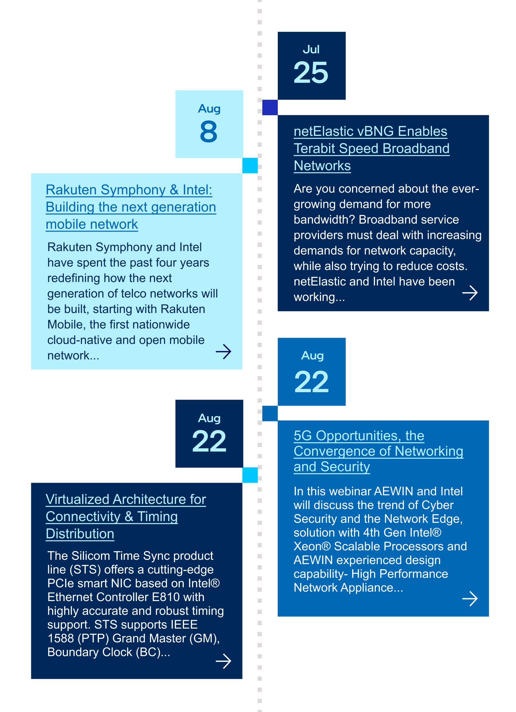Intel Network Builders Ecosystem Highlights