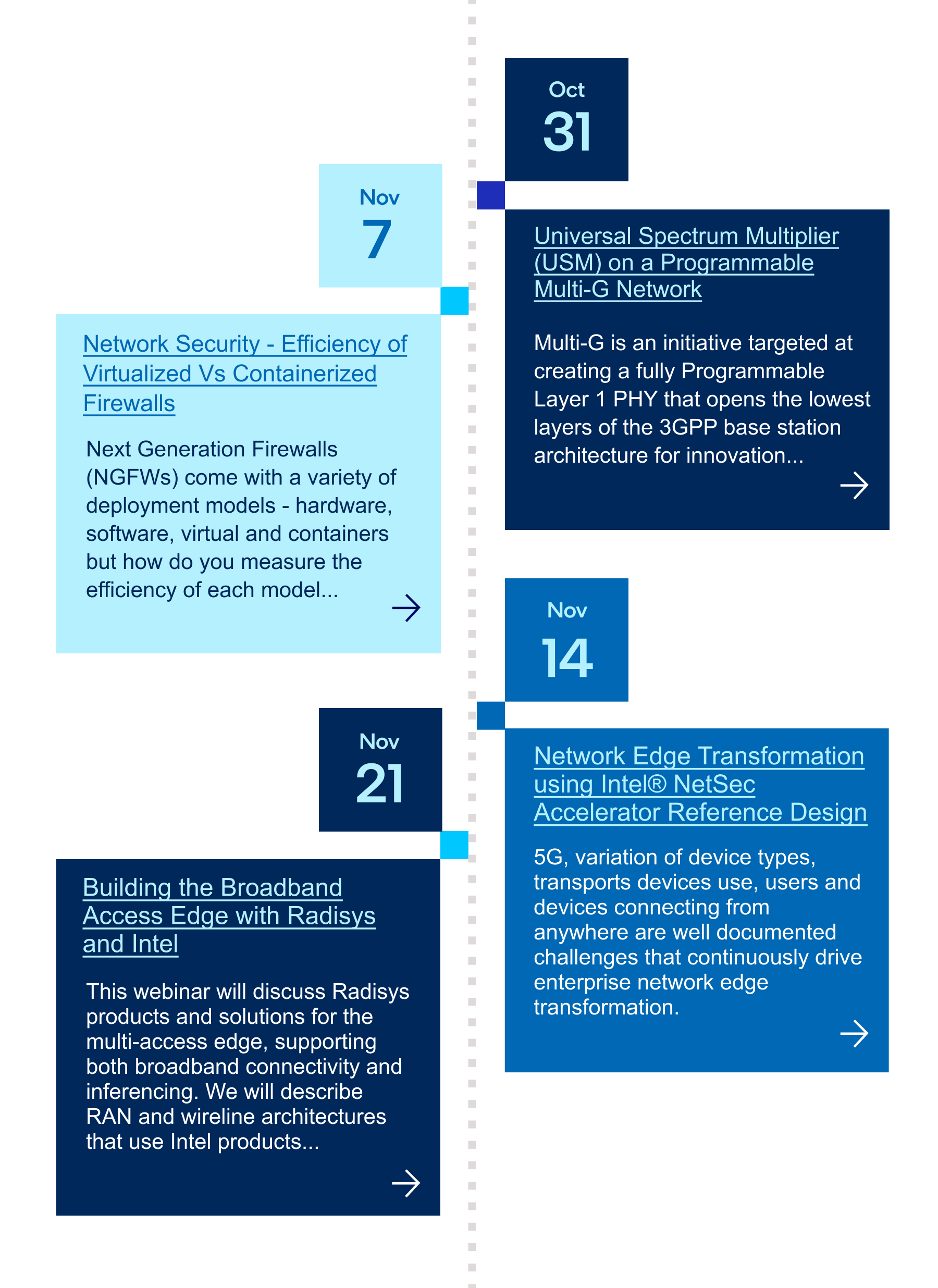 Intel Network Builders Ecosystem Highlights